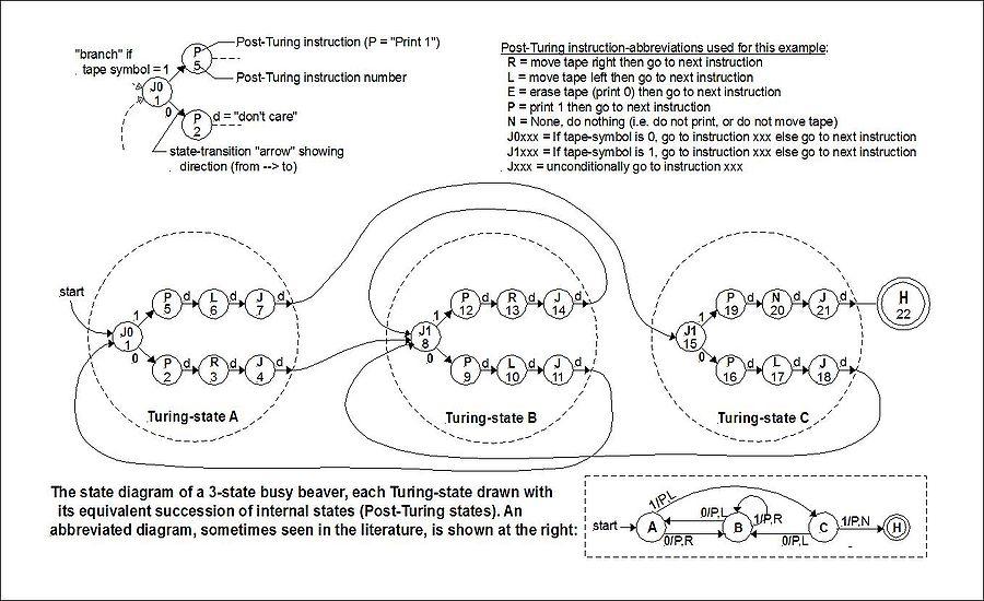 ACravan: Beavers (Busy Introduction)