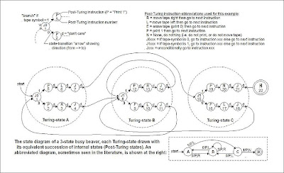 ACravan: Beavers (Busy Introduction)