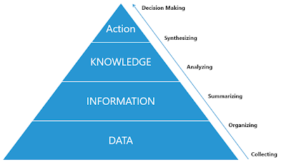 The DIKA Model and Leadership: What is DIKA?