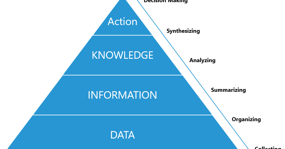 The DIKA Model and Leadership: What is DIKA?