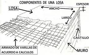 edificacion: QUE ES UNA LOSA???