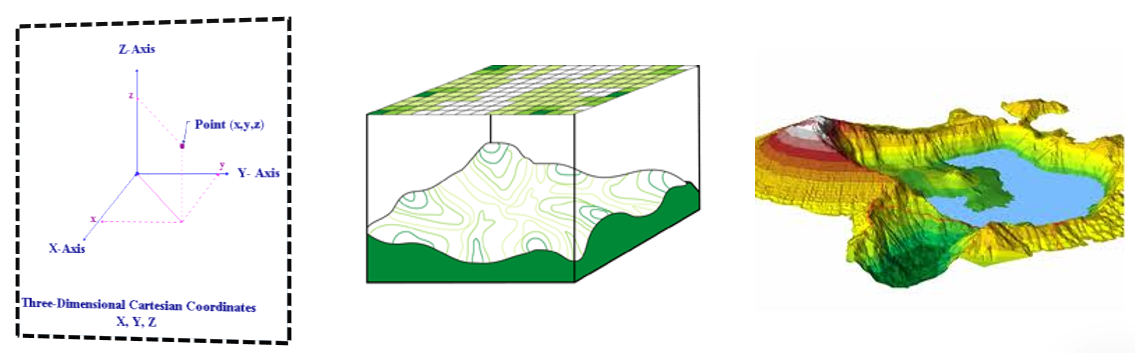 ANALISIS PERMUKAAN (Surface Analysis)