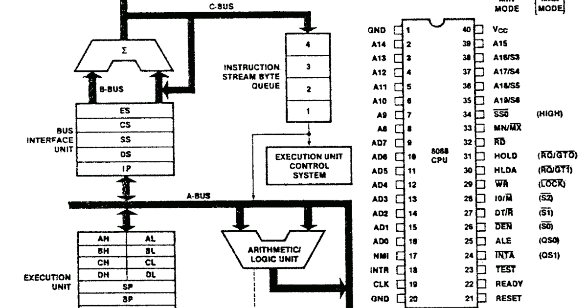 Education for ALL: Introduction to 8088 Microprocessor and its Block ...