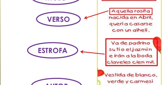La Clase de Segundo C: Las partes de un poema