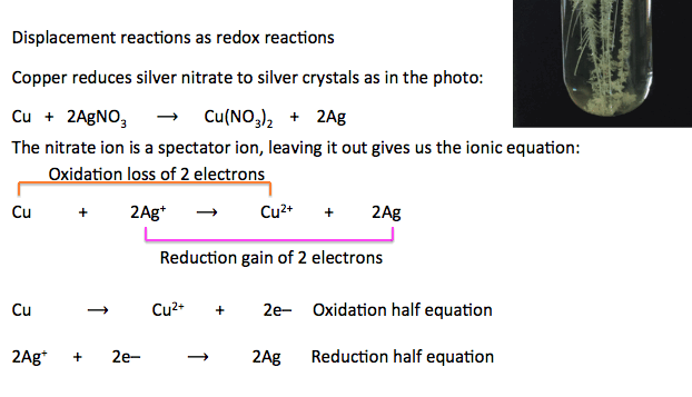 savvy-chemist: GCSE OCR Gateway C4:1d-f Displacement reactions of ...