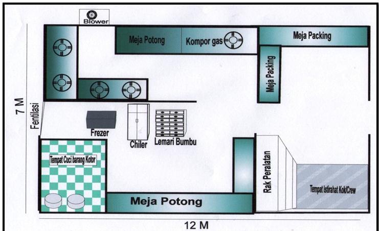 CV.DI: denah workshop