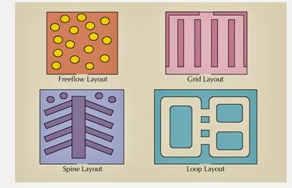 Layouts & Atmospheres | Inside the World of Retail
