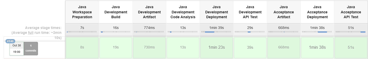 Sap Abap Central Continuous Integration In Abap Using Jenkins
