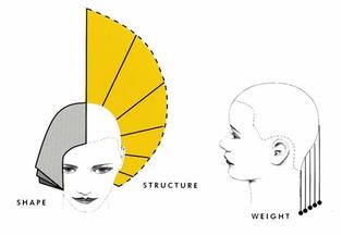 Min hverdag på frisørskolen: De forskellige klippeformer.