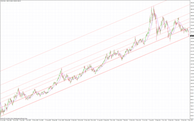 Abangkuraden's Blog: Daily Gold Price Chart 9-5-2012