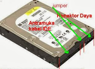 Jenis jenis Hardisk komputer