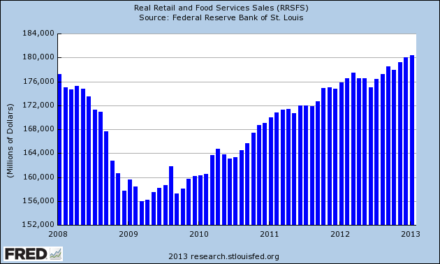 The Bonddad Blog: US Retail Sales Increase Sharply