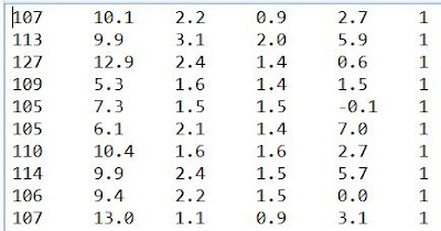 Normalisasi Data pada Data Mining | serba linux