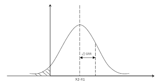 如何理解GRR分析报告中的ndc_品质工程师_新浪博客