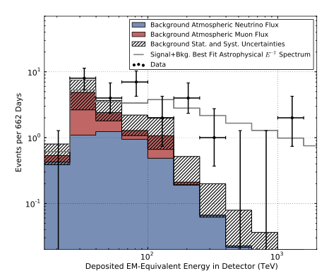 RÉSONAANCES: Storm in Ice Cube