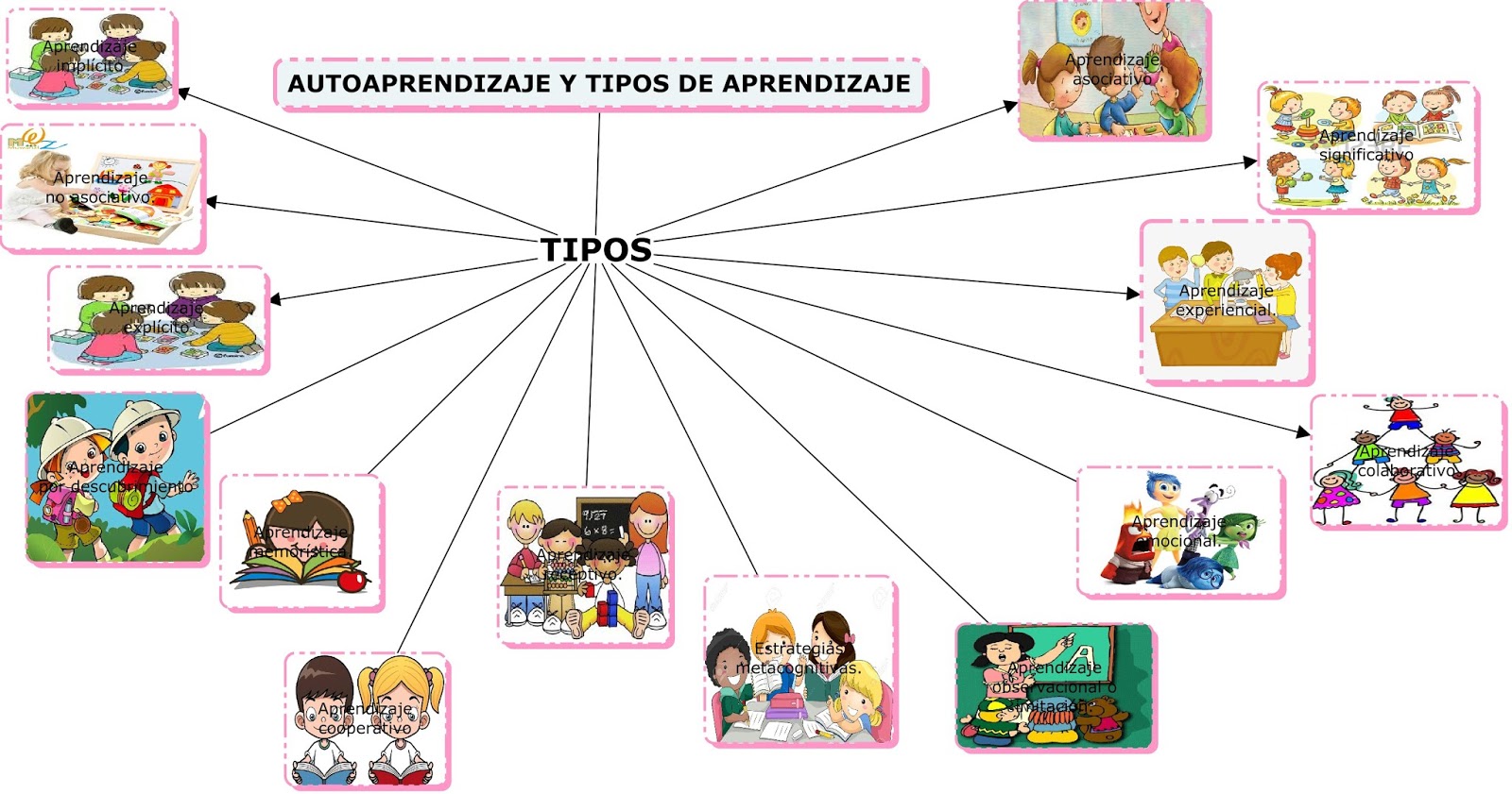 APRENDIZAJE Y TIPOS DE APRENDIZAJE