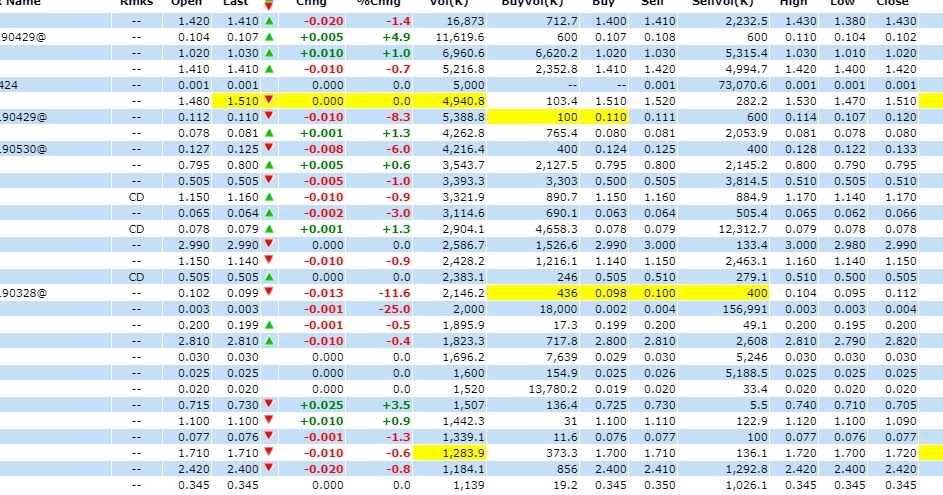 Stock Market Best-Kept Secrets: Top Volume - Stocks Unwinding?