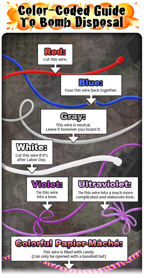 Sepia Tone Deaf: College Humor: "Color-Coded Guide to Bomb Disposal"