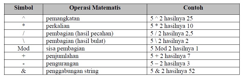 Serba Free, Share dan Open Source