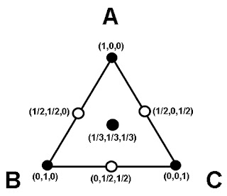 The Innovation Manager's survival toolbox: DoE: Mixture designs