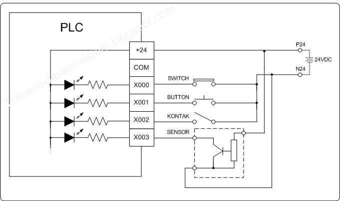 RANGKAIAN KONTROL SISTEM PLC | desain sistem kontrol