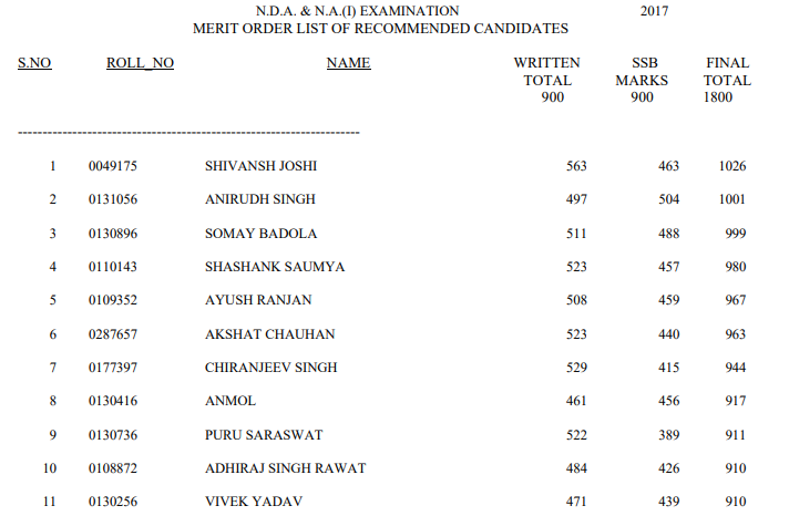 7 tips to prepare for the NDA/NA written exam in a month. - Ur Guru