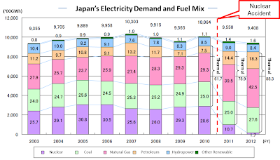 Keibun's Monthly Energy Note: Japan's Feed-in Tariff Program: First ...