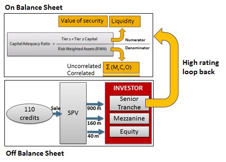 Causal Capital: Basel III - New Insight for an old resolve part 1
