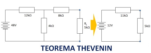 Teorema Thevenin dan Cara Menghitung Teorema Thevenin