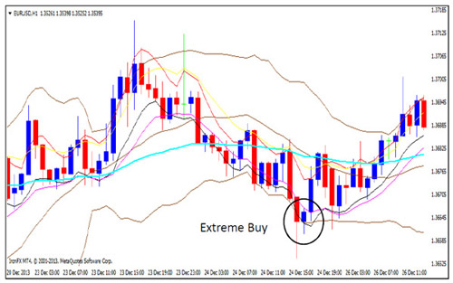 Sistem BBMA Oma Ally ~ Zhu Fx