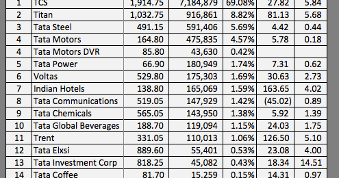 defy the markets: the tata group