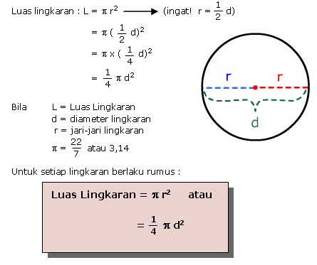 Pemrograman: Mneghitung Luas Lingkaran (Java) dengan Inputan