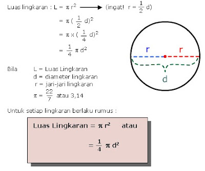 Pemrograman: Mneghitung Luas Lingkaran (Java) dengan Inputan