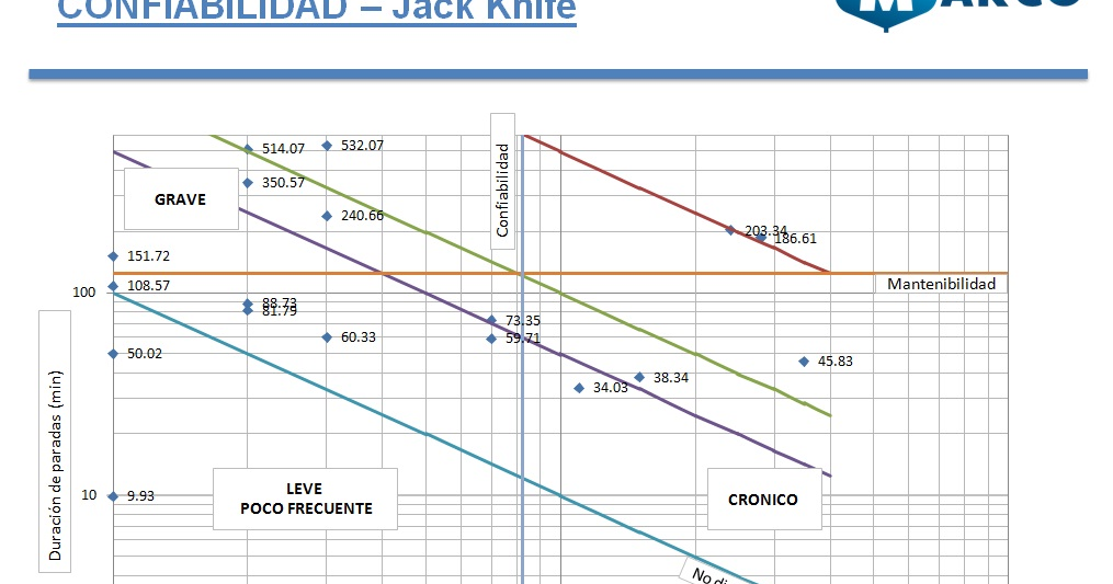 Confiando en la Ingenieria: Como elaborar un diagrama de Jack Knife ...