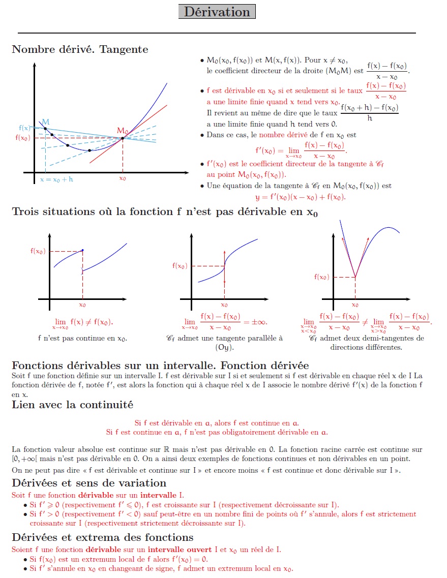 BAC MATH: DERIVEE D'UNE FONCTION