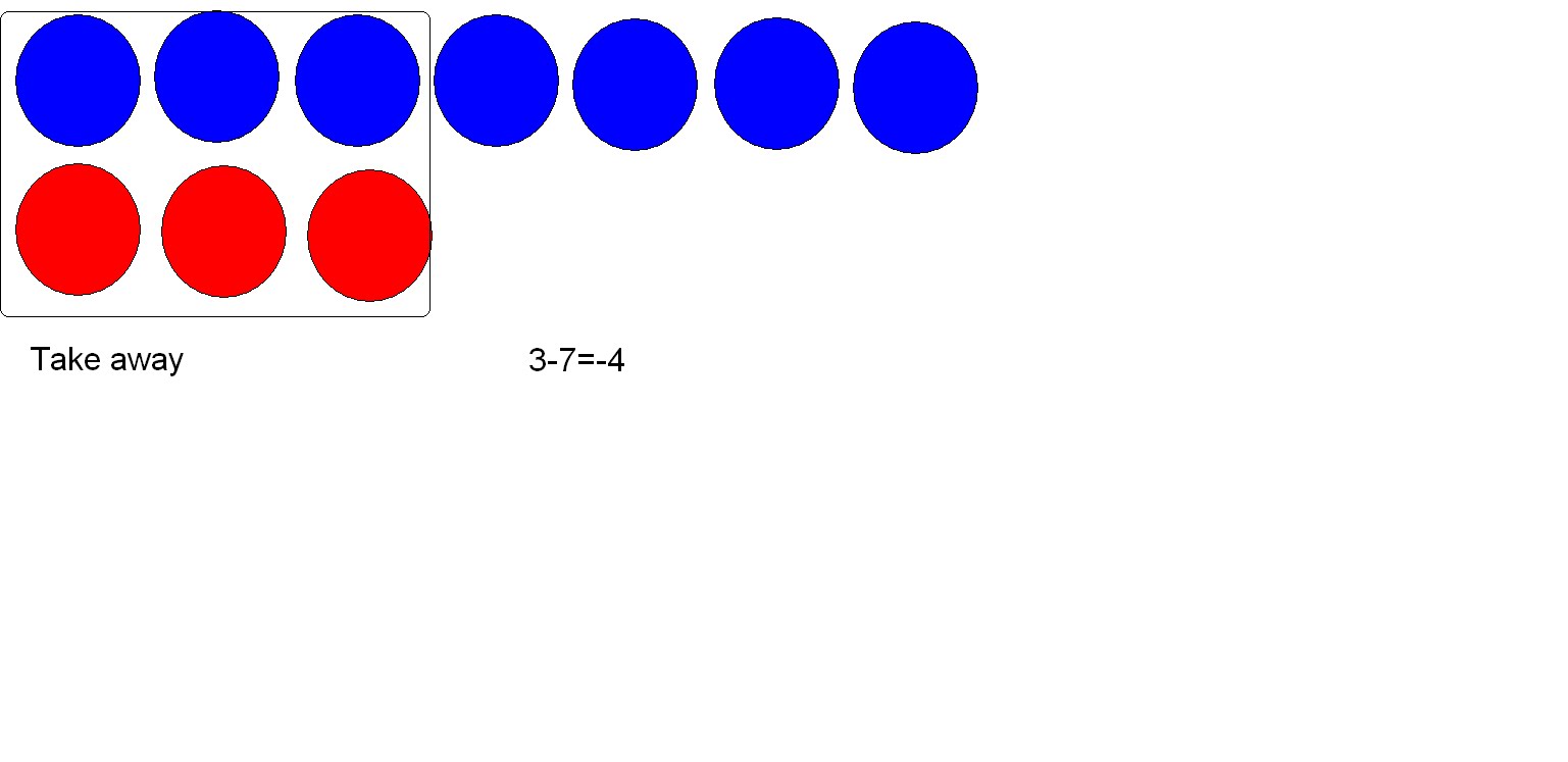 816 Math 2010: Alec's Great Big Book of Integers
