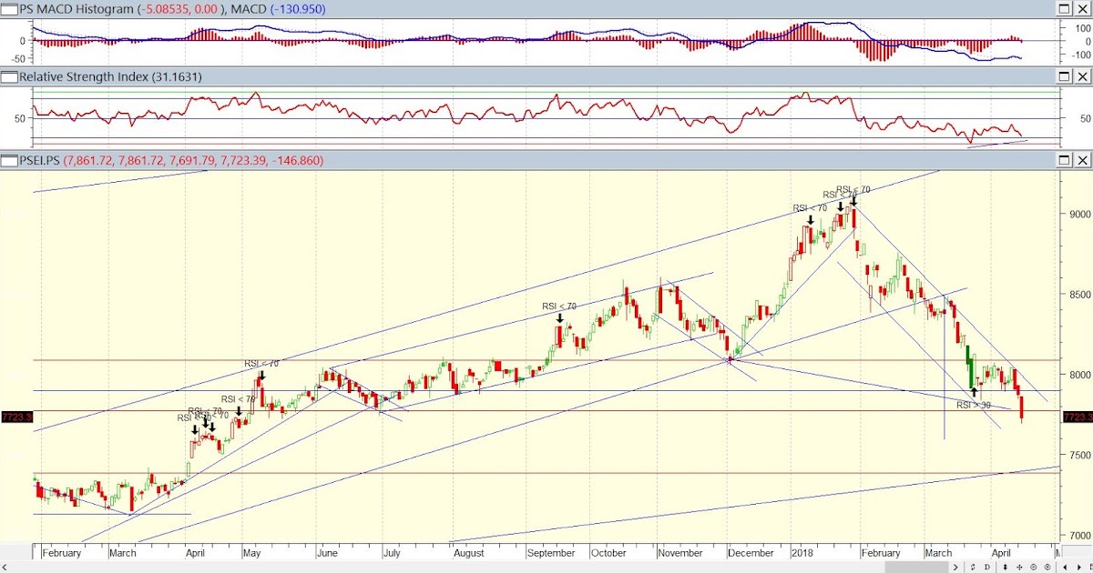 The Amazing Chart : Guide to Global Stock Market: Buying opportunity ...