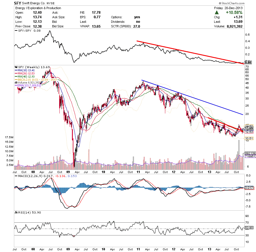 ATM Charts - At The Money: 2013