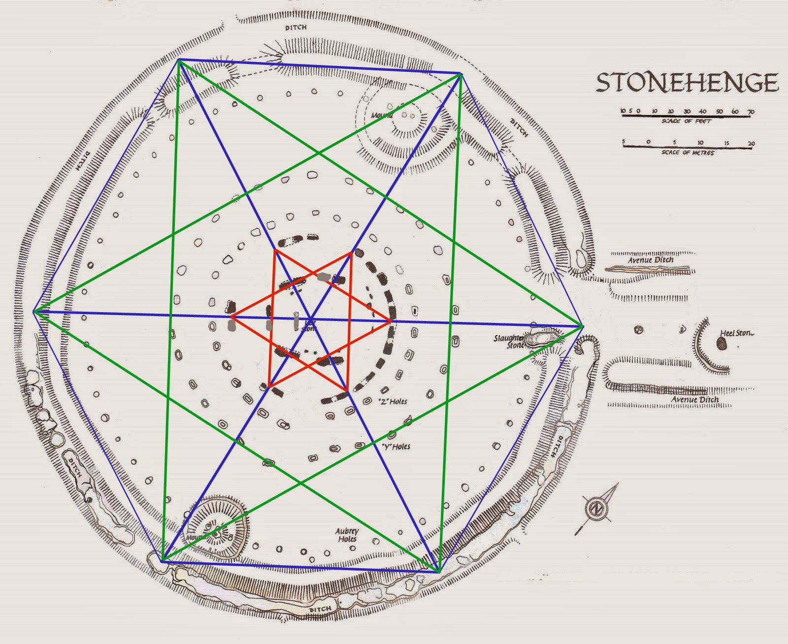 Stonehenge Layout