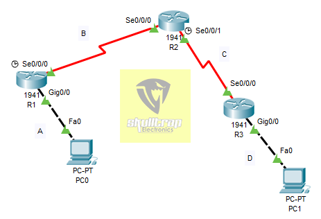Configurar RIPv2 en routers - Cisco Packet Tracer 2023 | Skulltrap ...