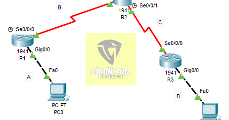 Configurar RIPv2 en routers - Cisco Packet Tracer 2024 | Skulltrap Electronics