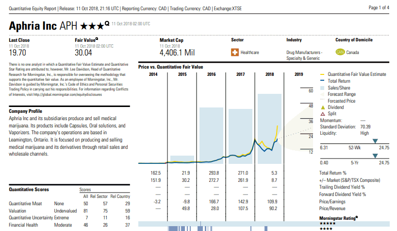 Treasure Picks: Aphria Target Maintained At $30.04