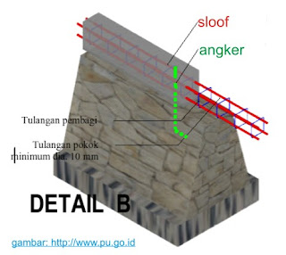 Metode Pelaksanaan Pemasangan Bekisting Sloof Rumah Dan Pagar ...