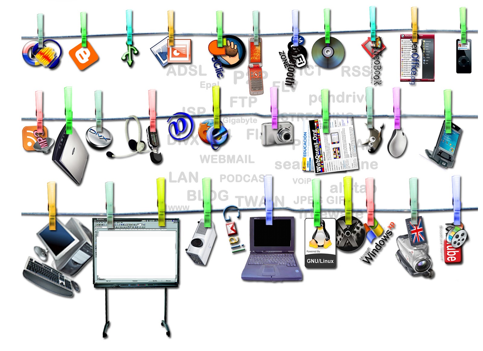 TIC-Tac: Ventajas del uso de la TIC´s en la sociedad.