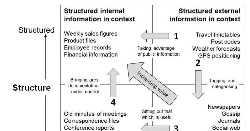 Informatics Management: WHAT IS INFORMATION MANAGEMENT
