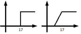 xnomics: Fuzzy Logic