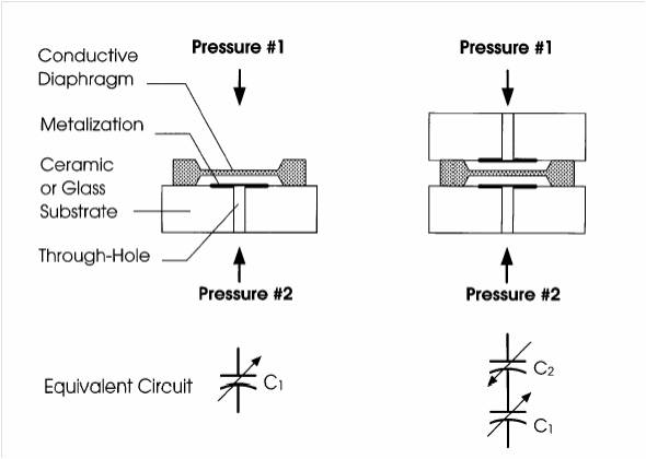 TRANSDUCTORES ELÉCTRICOS: Definición de Transductores Eléctricos