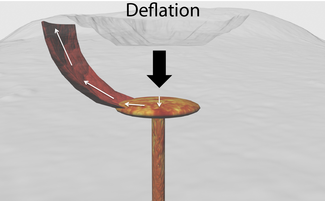 Axial Seamount Expedition 2015: Forecasting Eruptions