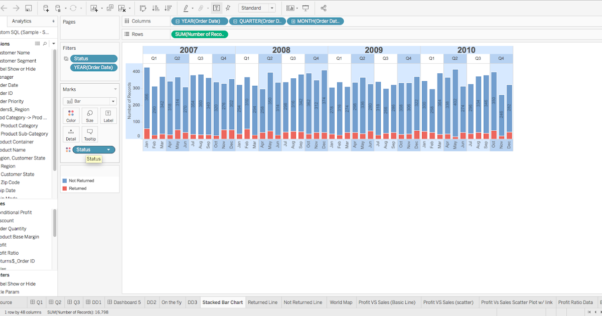 Really awesome dashboard - Stacked Bars tableau desktop.