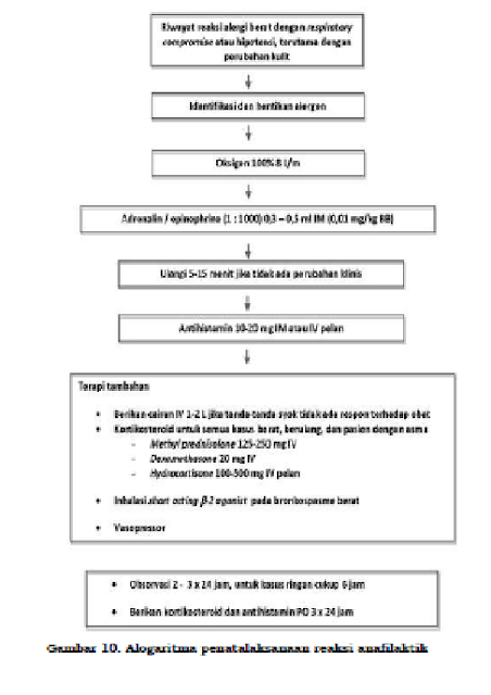 Reaksi Anafilaktik ~ Panduan Praktik Dokter di Fasilitas Pelayanan ...